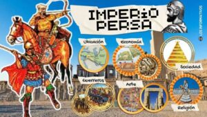 Imperio persa: Ubicación, origen, evolución y características