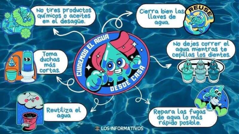 Mejores consejos para cuidar el agua en casa